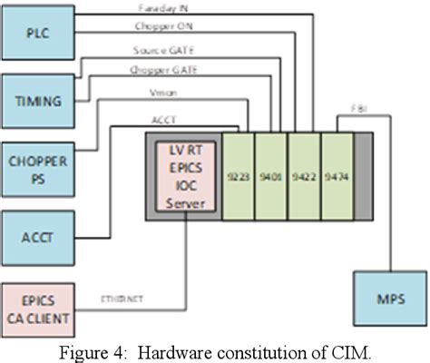 figure 1 from design and implementation of fpga based protection system
