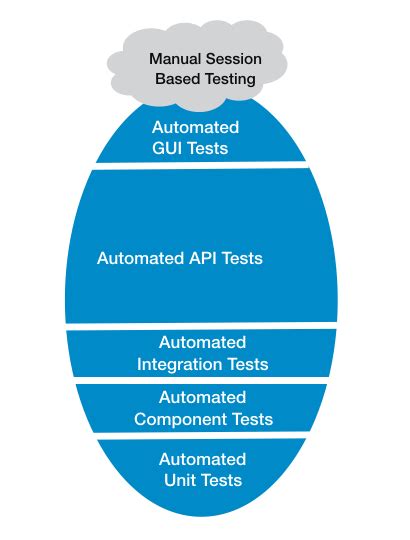 13 自动化测试:devops的阿克琉斯之踵 13 自动化测试:devops的阿克琉斯之踵