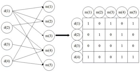 A Method For Predicting Mirna Disease Associations Based On