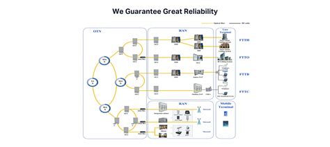 Optical Network Solutions Riteoptic Riteoptic