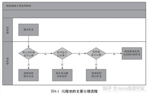 Java线程池面试分享核心参数工作流监控调优手段必备 知乎