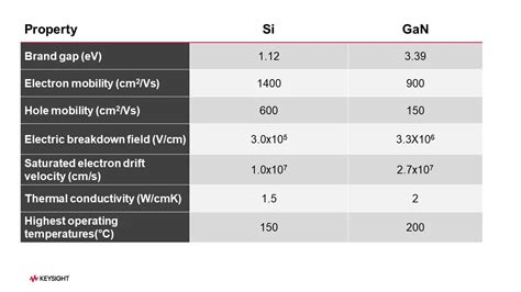 Wide Bandgap Semiconductors What Modeling Challenges Must We Overcome