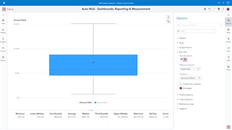 Sas For Anomaly Detection And Outlier Segmentation Sas Support Communities