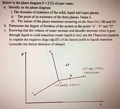 SOLVED Below Is The Phase Diagram P F T Of Pure Water A Identify On The Phase Diagram I The