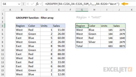 Excel Groupby Function Exceljet