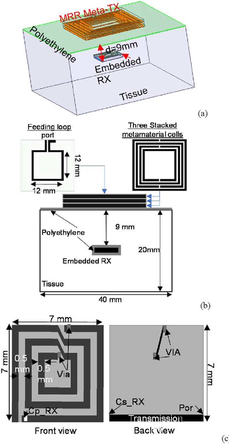 Figure 1 From Low Magnetic Loss Metamaterial Based Miniaturized Wpt System For Biomedical