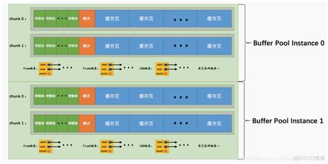 Mysql Innodbbufferpoolsize调小 Mysql Buffer Pool Sizectaxnews的技术博客51cto博客