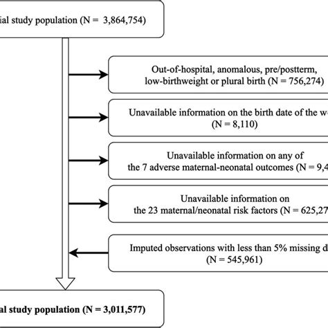 Indications Of Forceps Application Download Scientific Diagram