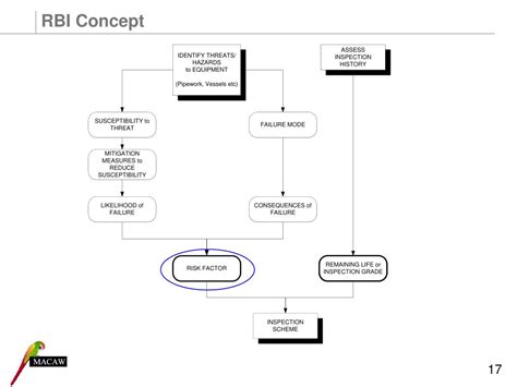 PPT Risk Based Inspection RBI A Transparent Process PowerPoint Presentation ID
