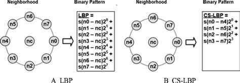 The Processes Of Lbp And Cs Lbp Where P 8 R 1 Download