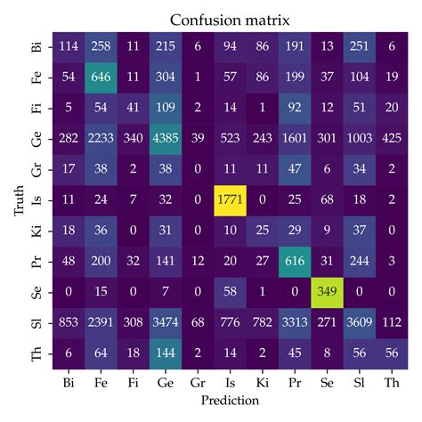 An Automatic Analysis Of Ultrasound Vocalisations For The Prediction Of Interaction Context In