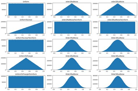 Uniform 1d Red Noise And Blue Noise « The Blog At The Bottom Of The Sea