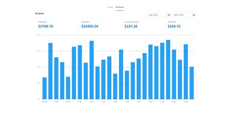 How To Build A Dashboard In Steps How To Build A Dashboard In Steps