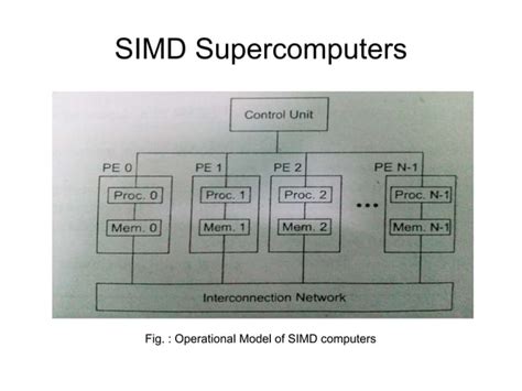 Lec 3 Parallel Computer Model Ppt