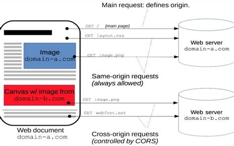 Google Sheet Techniques Mario Delgado Observable