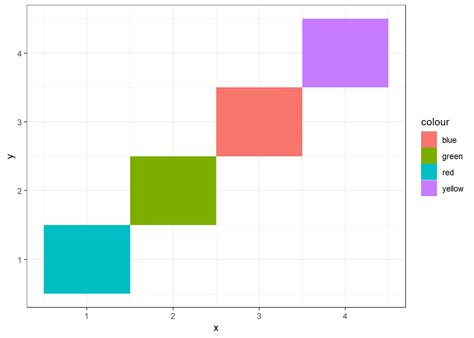 Chapter 13 Visualising Data With Ggplot2 R For Audit Analytics