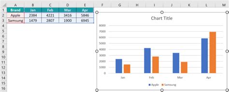 Clustered Column Chart In Excel Examples How To Create Insert