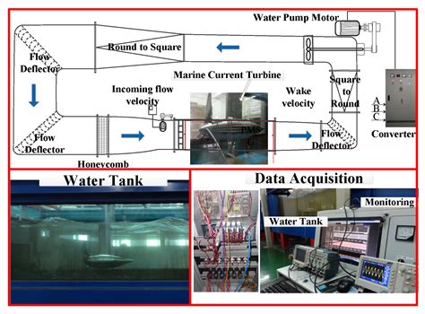 Imbalance Fault Detection Of Marine Current Turbine Based On Glrt Detector