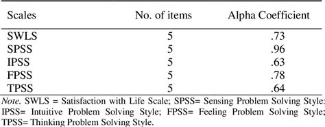 Table 1 From Problem Solving Styles As Predictor Of Life Satisfaction