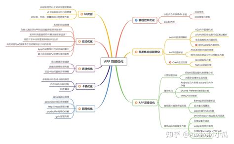 android应用卡顿监控方案原理和对比 jankstats csdn博客