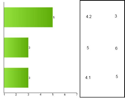 Php Pchart 20 Additional Labels Aligned With Each Bar Stack Overflow