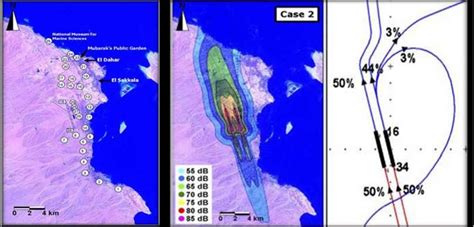 Prediction Noise Contour Till Year 2020 Source Mh Arafa Et Al