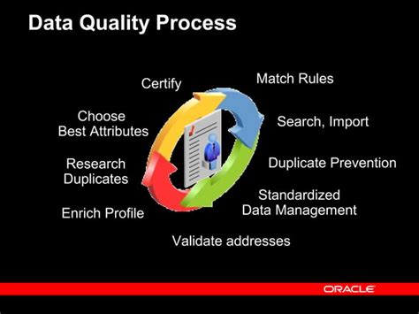 Introduction To Oracle Erp Ppt Databases Computer Software And