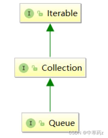 Java 数据结构 栈 Stack 和队列 Queue 神装 java stack queue CSDN博客