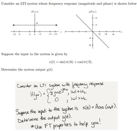 Solved Consider An LTI System Whose Frequency Response Chegg