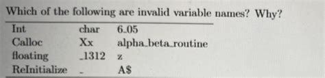 solved which of the following are invalid variable names