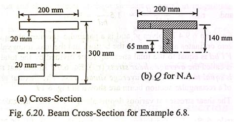 Solved Example 6 8 For The Beam Cross Section Shown In Fig