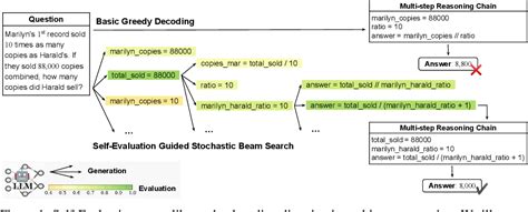 Figure 1 From Self Evaluation Guided Beam Search For Reasoning
