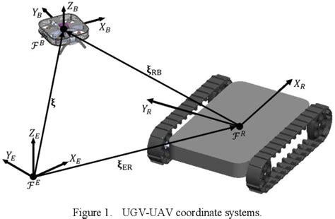 Figure 1 From Design And Prototyping Of A Ground Aerial Robotic System