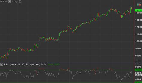 File Rsi Png Multicharts
