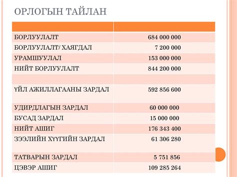 Хөдөө аж ахуйн төслийн зээл олгоход үүсдэг хүндрэл түүний шийдэлүүд