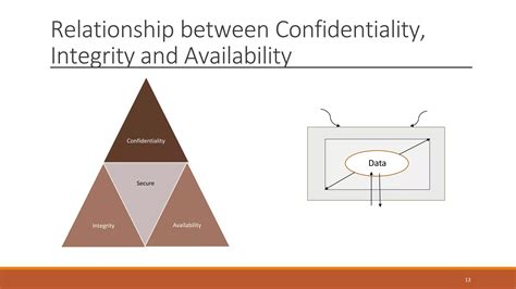 Database Security Threats And Countermeasures Pptx