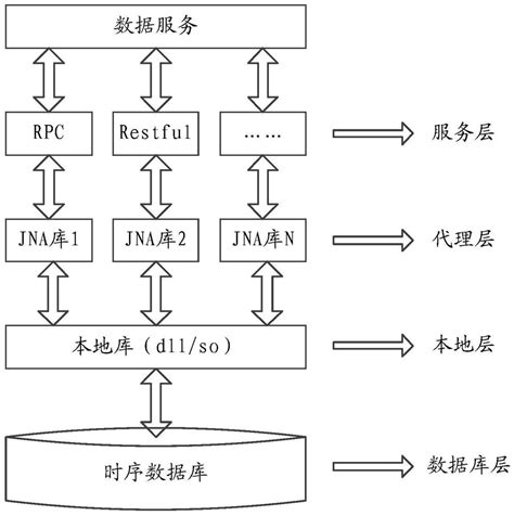 Database Access Method And Device Storage Medium And Computer