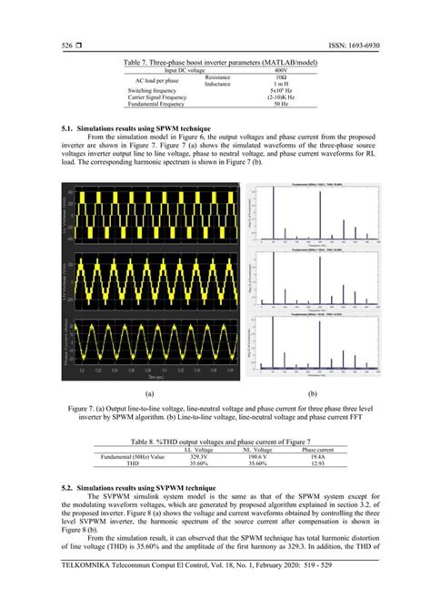 Pwm Control Techniques For Three Phase Three Level Inverter Drives Pdf