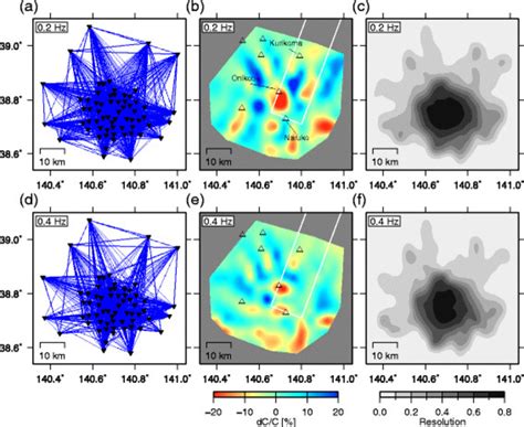 examples of ray path coverage phase velocity and resolution maps a