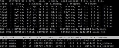 Solved High Cpu Usage On Management Server R8110 Check Point