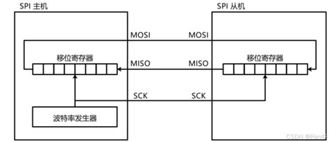 Stm32f103rbt6ads1256的hal库驱动（软件模拟spi）hal库驱动ads1256 Csdn博客