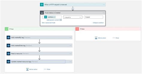 Integrating Logic Apps And Azure Monitor Developer Support