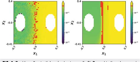 Figure 6 From An Extended Autoencoder Model For Reaction Coordinate Discovery In Rare Event