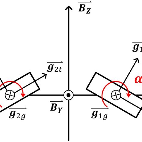the coordinate system of scissored pair control moment gyroscope download scientific diagram