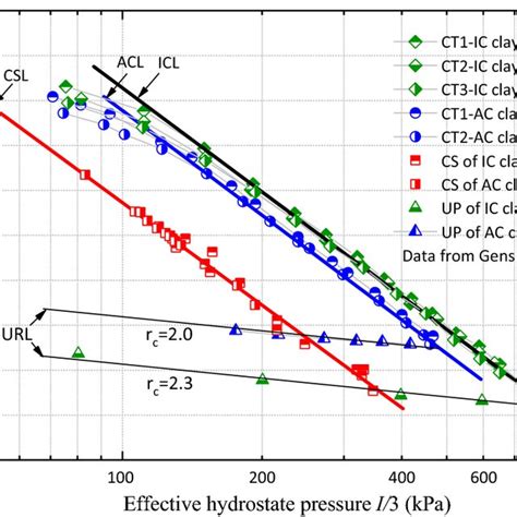 Modified Spacing Ratio Of Isotropically And Anisotropically Download Scientific Diagram