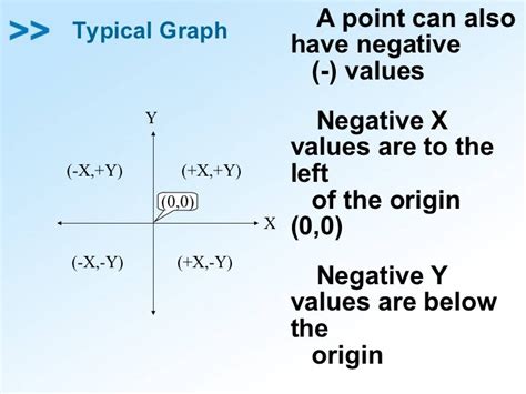Understanding Longitude And Latitude