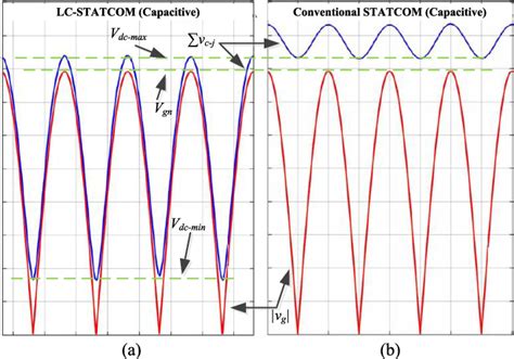 figure 1 from low capacitance statcom with modular inductive filter