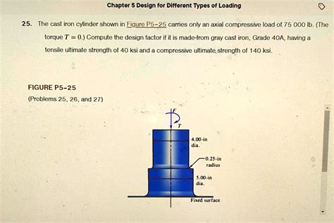 SOLVED Texts Chapter 5 Design For Different Types Of Loading 25 The Cast Iron Cylinder Shown