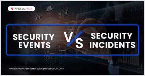 Security Events Vs Security Incidents By Infosectrain Medium