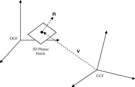 3 the visibility test of a 3d planar patch download scientific diagram